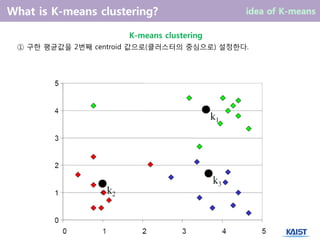 05. k means clustering ( k-means 클러스터링) | PDF