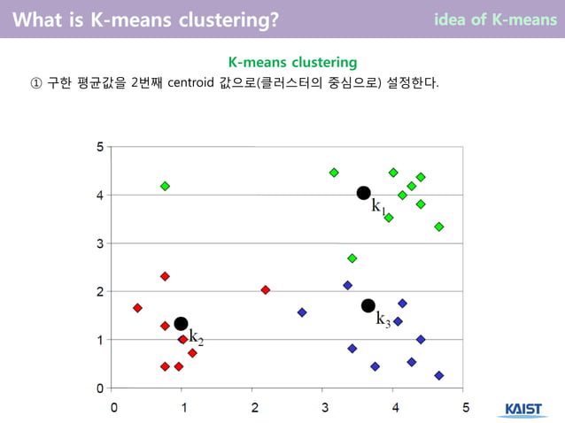 05. k means clustering ( k-means 클러스터링) | PDF
