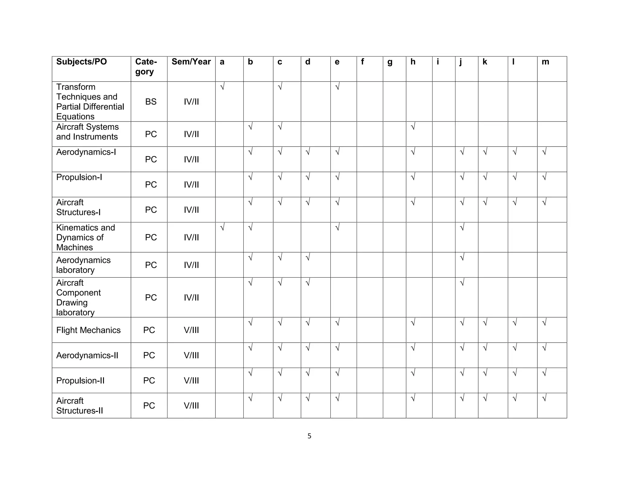 BE Aerospace Syllabus of MIT, Anna University R2015 | PDF