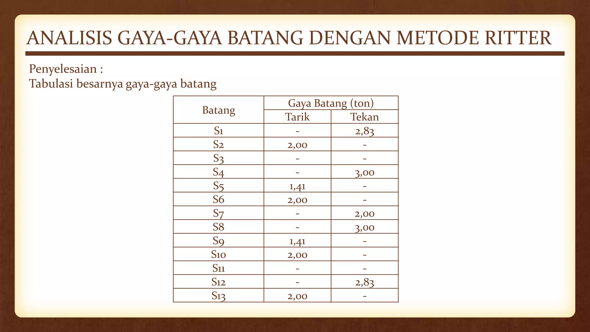 METODE RITTER PADA STRUKTUR RANGKA BATANG | PPTX