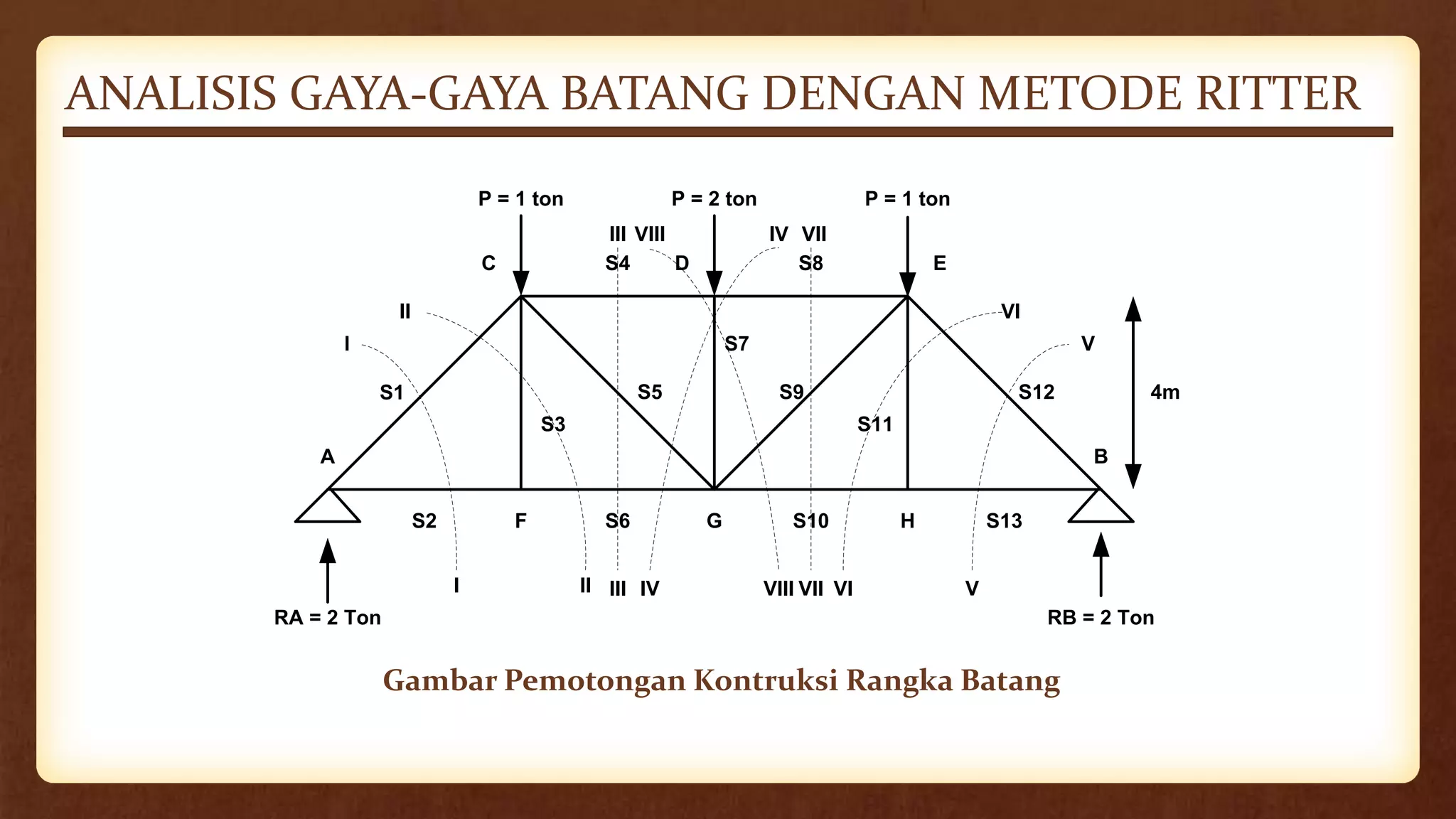 METODE RITTER PADA STRUKTUR RANGKA BATANG | PPTX