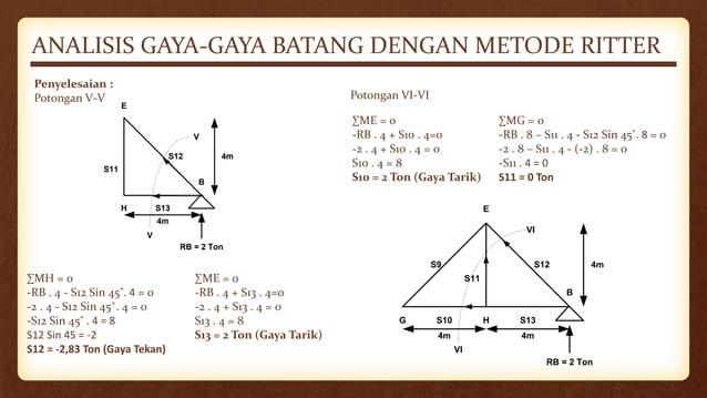 METODE RITTER PADA STRUKTUR RANGKA BATANG | PPTX