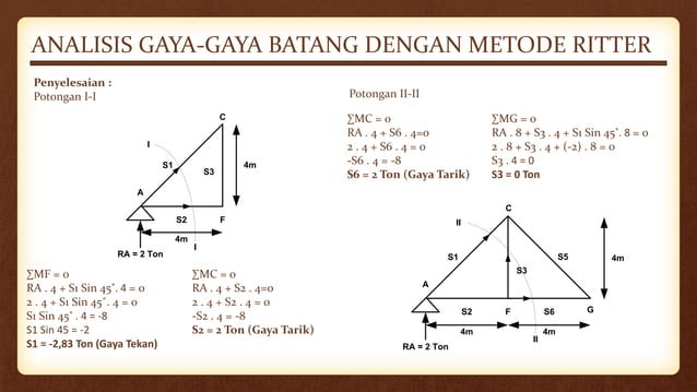 METODE RITTER PADA STRUKTUR RANGKA BATANG | PPTX