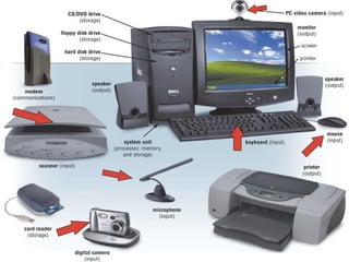 05. Input devices - computer | PPT