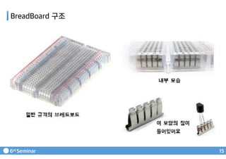 05.gpio, led, bread board | PDF
