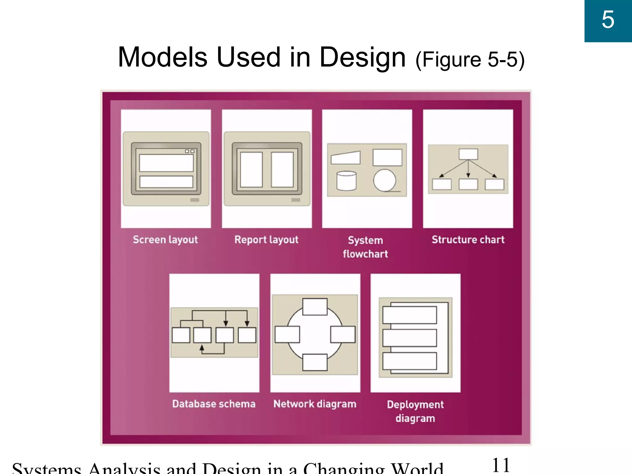 Modeling System Requirement | PPT | Databases | Computer Software and Applications