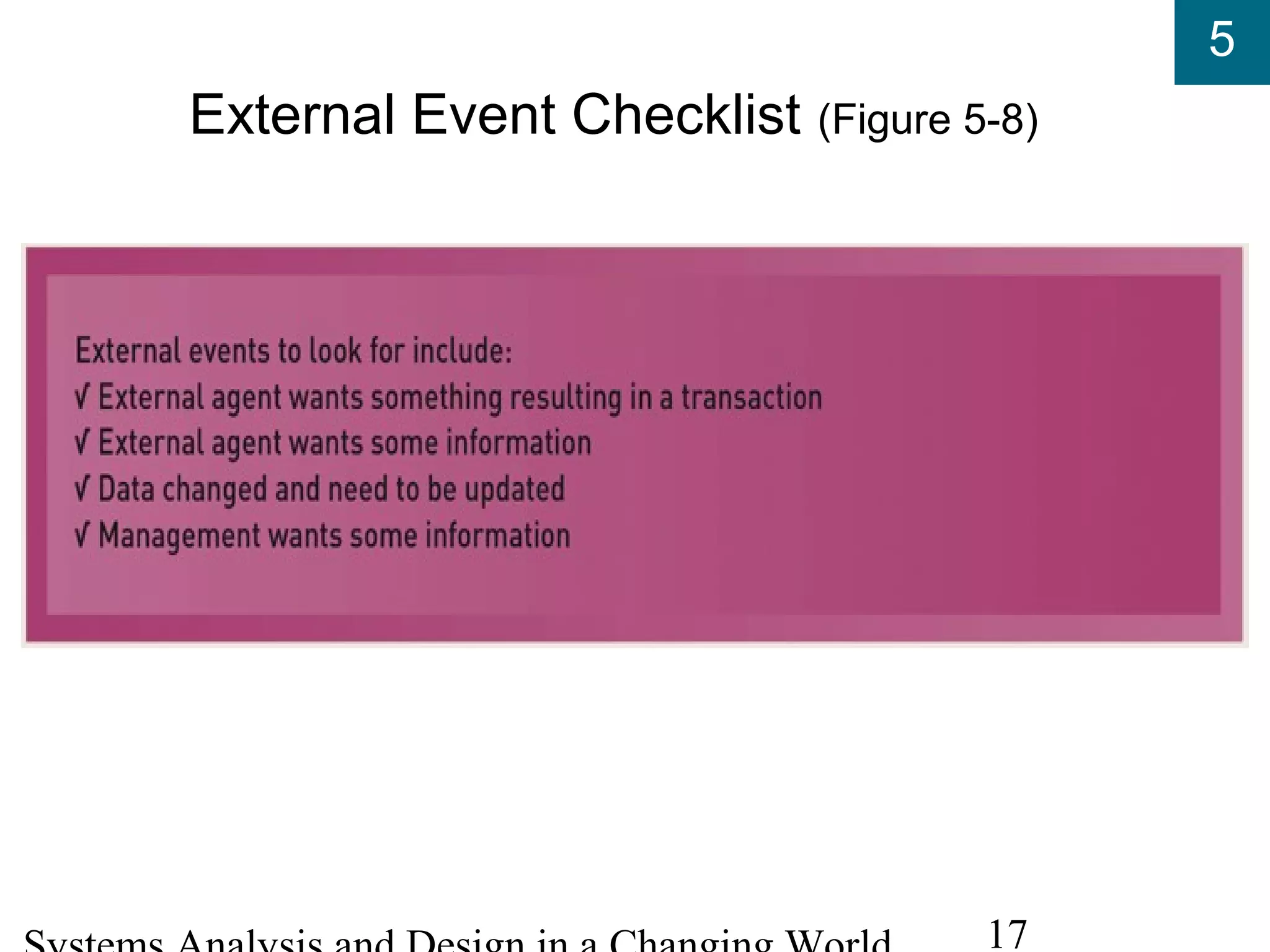 Modeling System Requirement | PPT | Databases | Computer Software and Applications