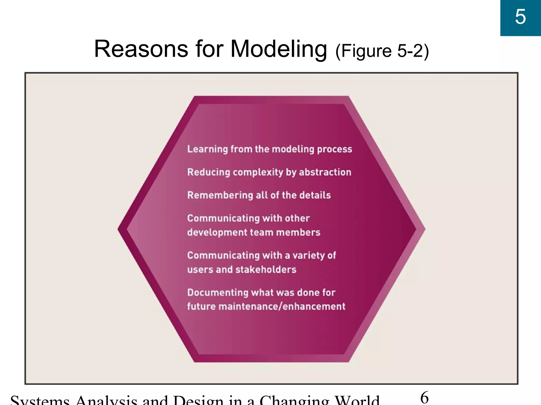 Modeling System Requirement | PPT | Databases | Computer Software and Applications
