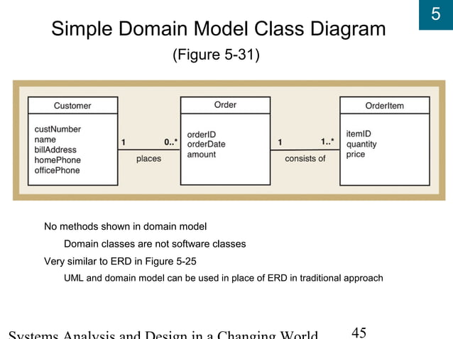 Modeling System Requirement | PPT | Databases | Computer Software and Applications
