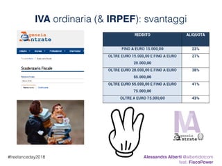 Freelance Day 2018 - Regime fiscale: quale scegliere? - Alessandra ...