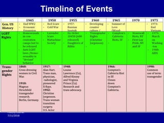 LGBT History: Transgender History | PPTX