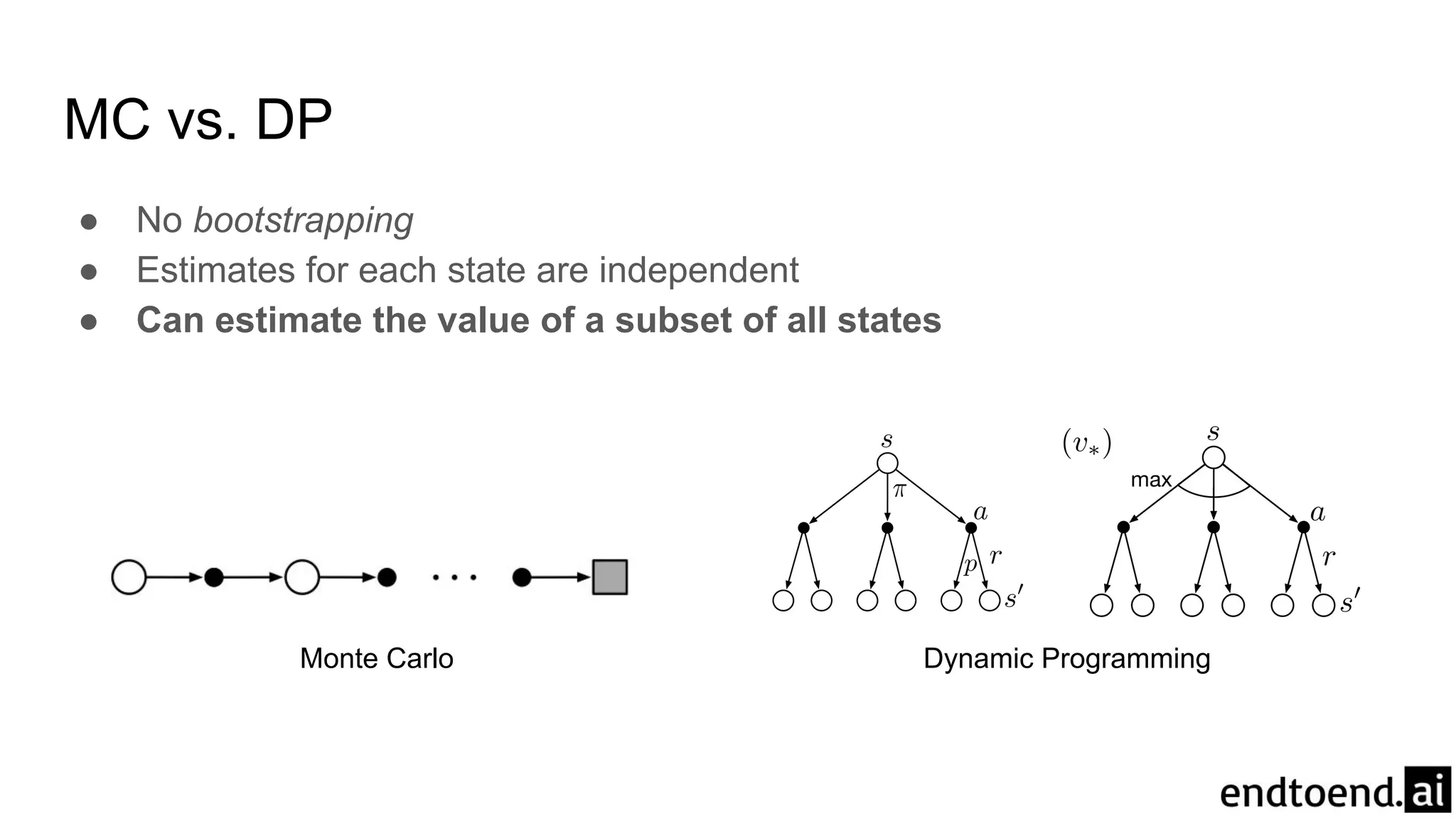 Reinforcement Learning 5 Monte Carlo Methods Ppt