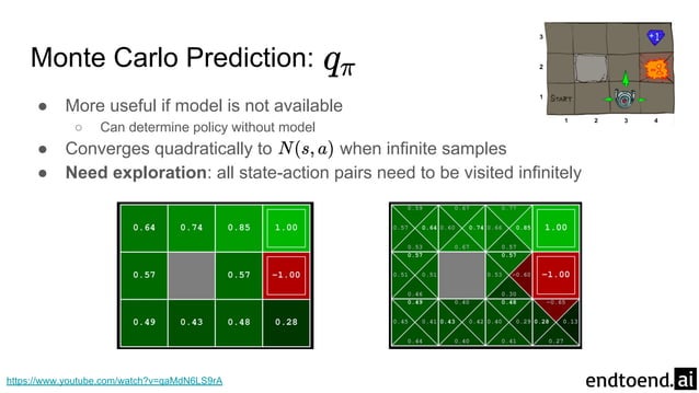 Reinforcement Learning 5 Monte Carlo Methods Ppt