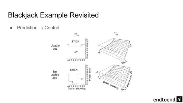 Reinforcement Learning 5. Monte Carlo Methods | PDF
