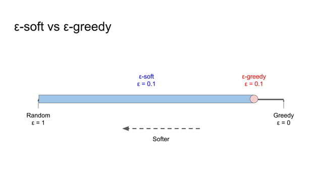 Reinforcement Learning 5. Monte Carlo Methods | PDF