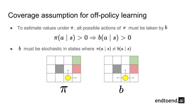 Reinforcement Learning 5. Monte Carlo Methods | PDF
