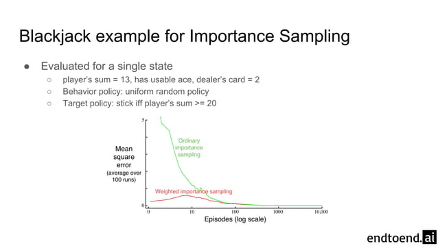 Reinforcement Learning 5. Monte Carlo Methods | PDF