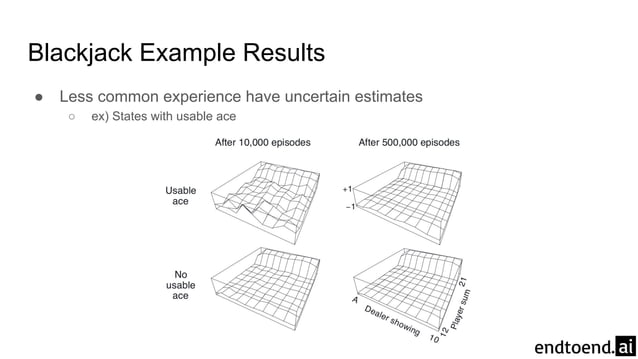 Reinforcement Learning 5. Monte Carlo Methods | PDF