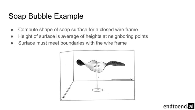 Reinforcement Learning 5. Monte Carlo Methods | PDF