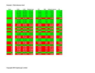 05.3 credit quality monitoring | PDF