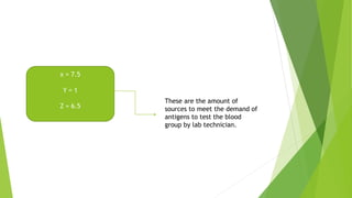 GUASS’S ELIMINATION METHOD AND EXAMPLE | PPT