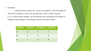 GUASS’S ELIMINATION METHOD AND EXAMPLE | PPT