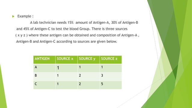 GUASS’S ELIMINATION METHOD AND EXAMPLE | PPT