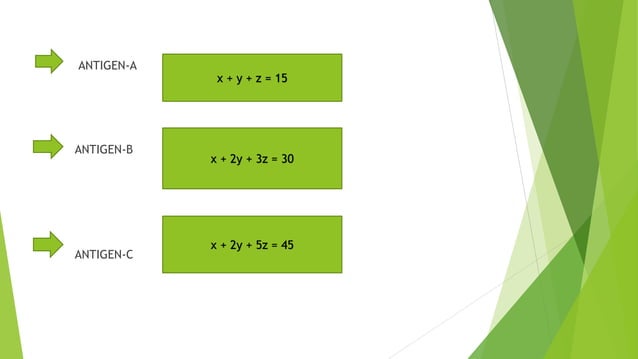 GUASS’S ELIMINATION METHOD AND EXAMPLE | PPT