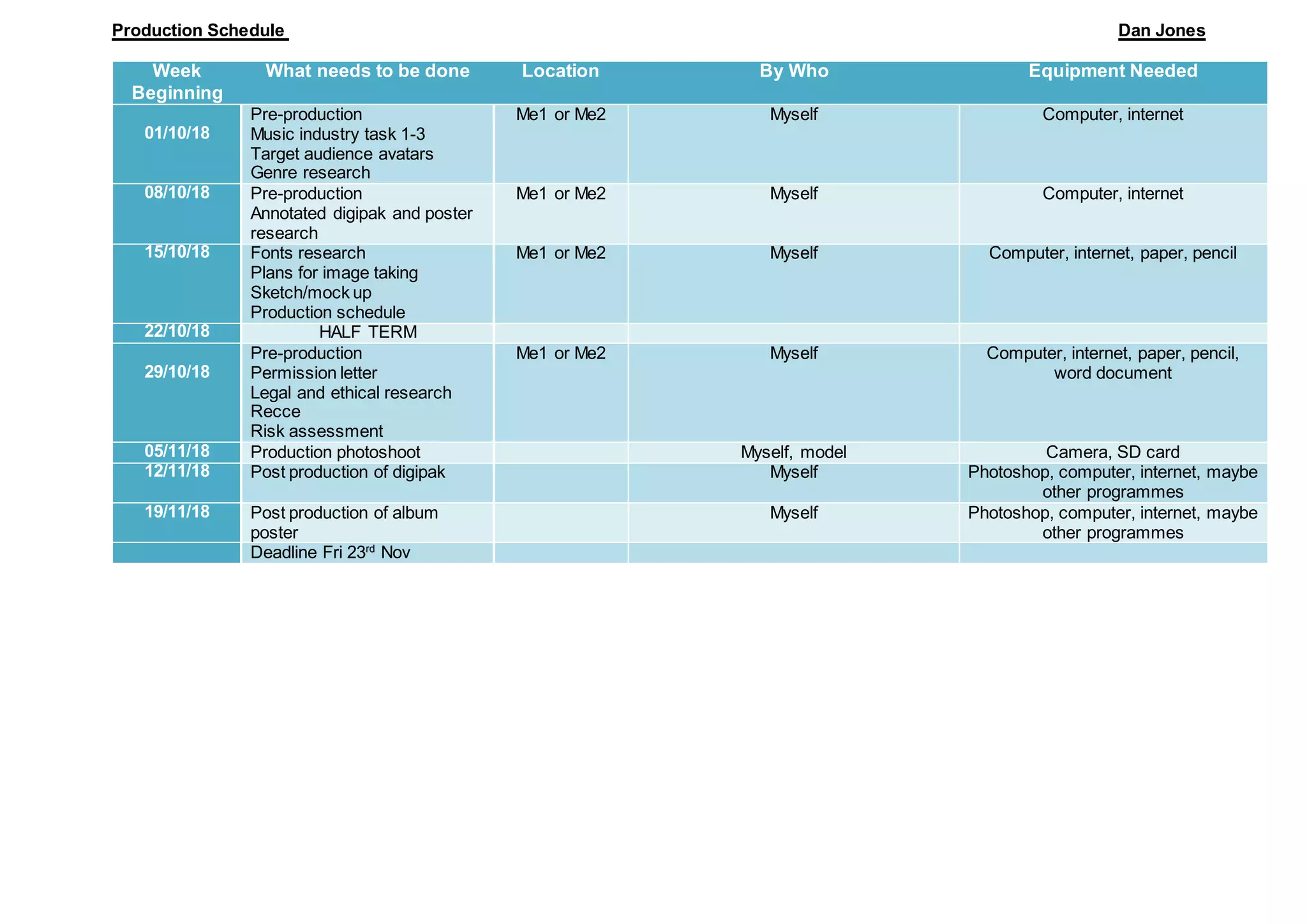 05. lo1 production schedule proforma | DOCX