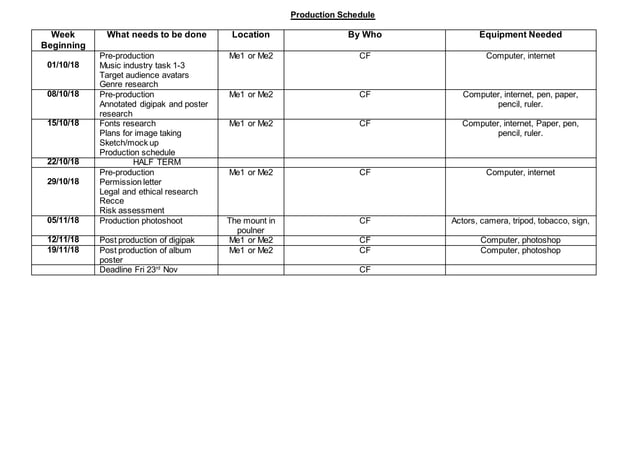 05. lo1 production schedule proforma | PPT