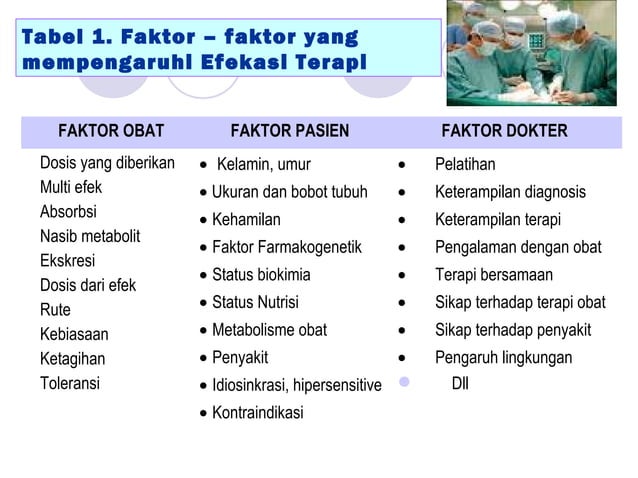 Pemantauan Terapi Obat | PPT