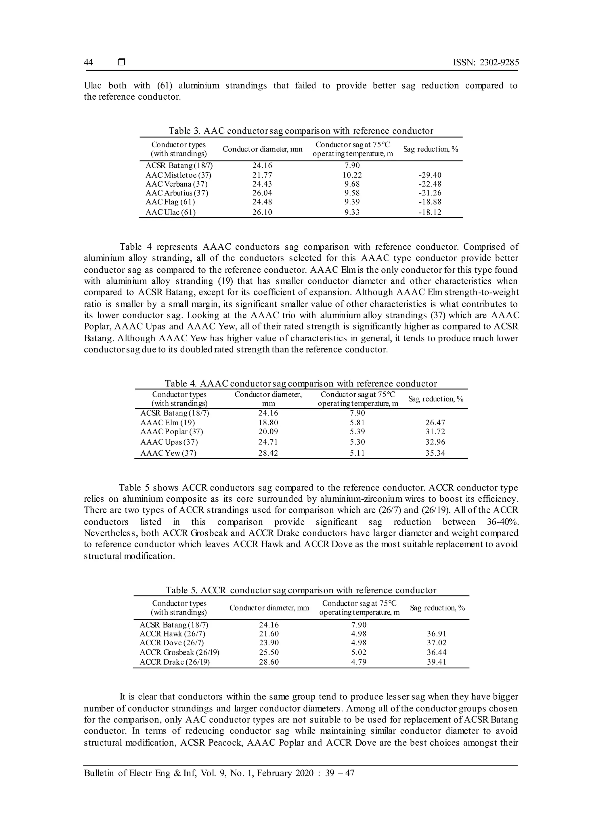Conductor sag comparison for 132 kV overhead transmission line ...