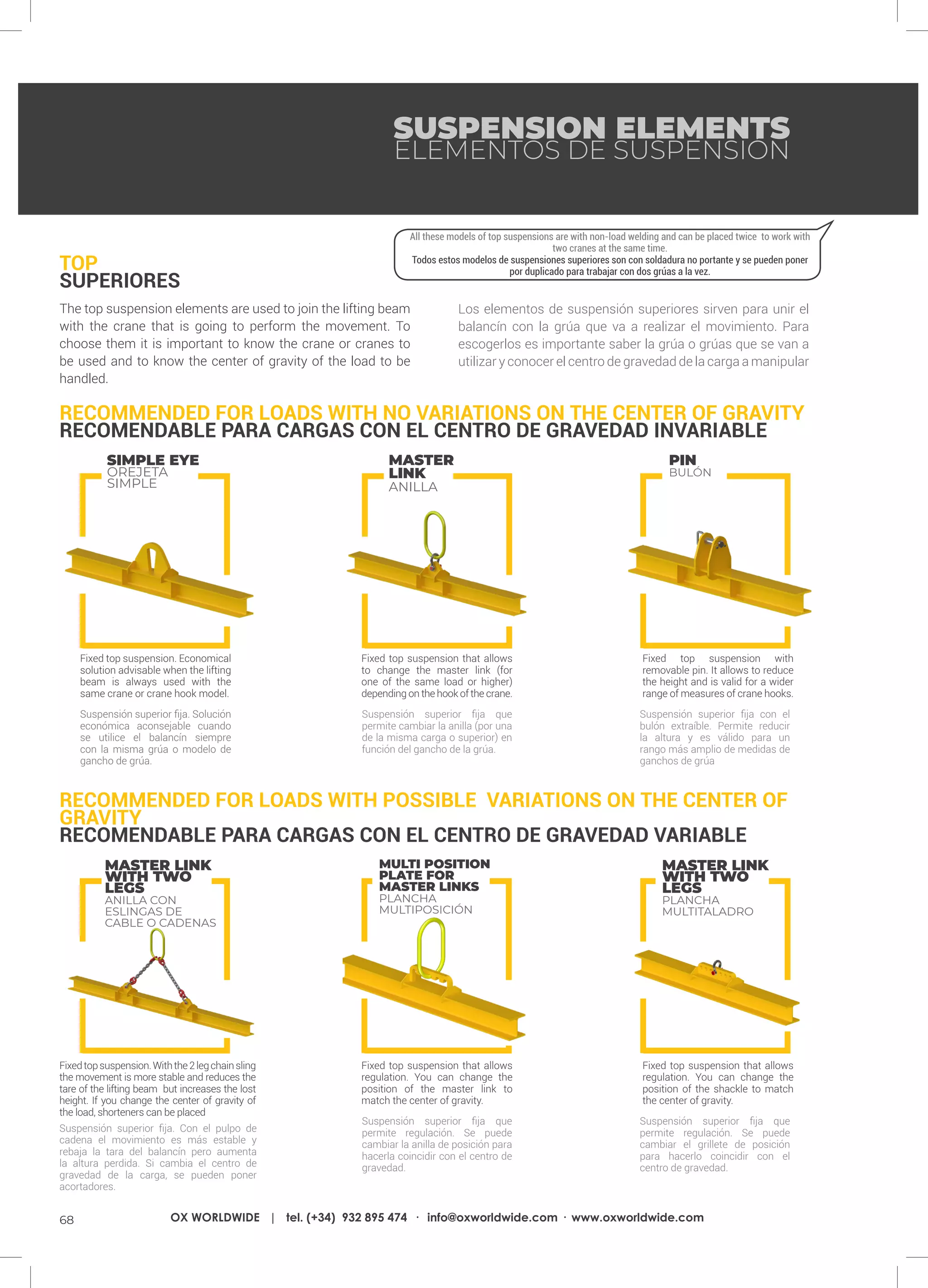 Lifting beams Ox Worldwide | PDF