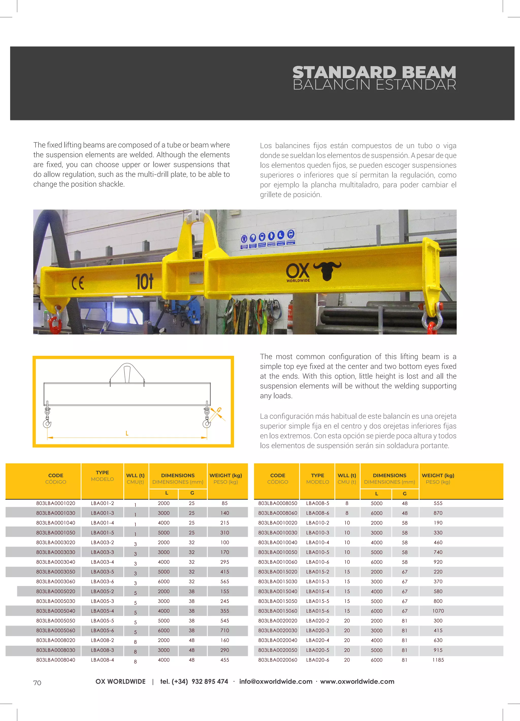 Lifting beams Ox Worldwide | PDF