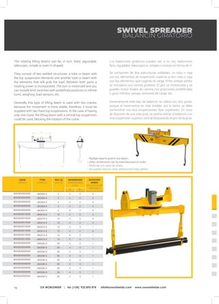 Lifting beams Ox Worldwide | PDF