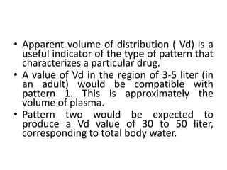 05.1 drug distribution | PDF