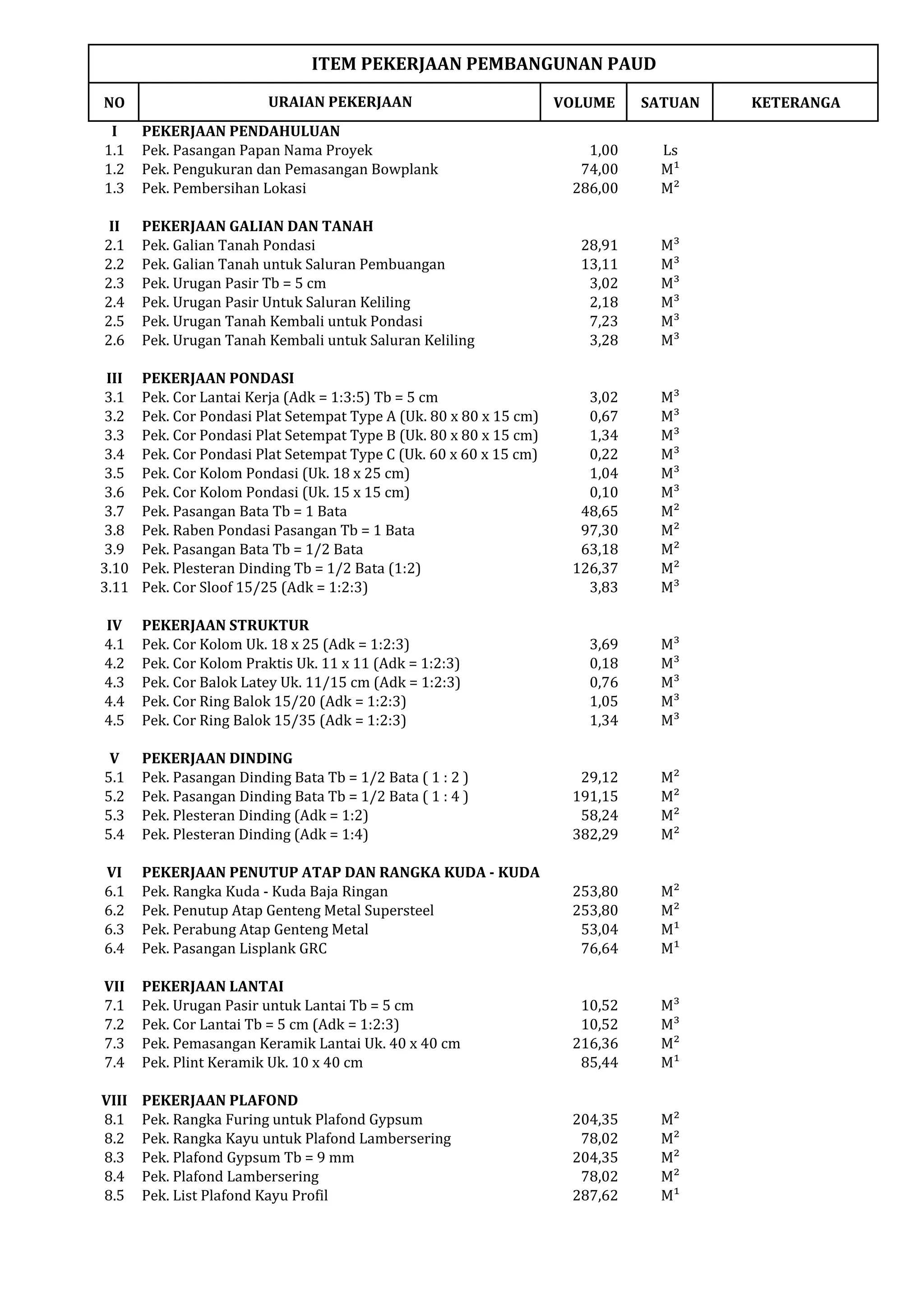 Item Pekerjaan | PDF