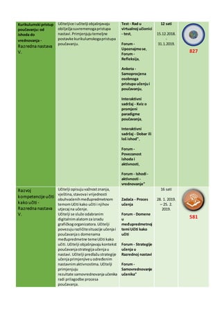 05. izvjesce o virtualnoj ucionici v. | PDF