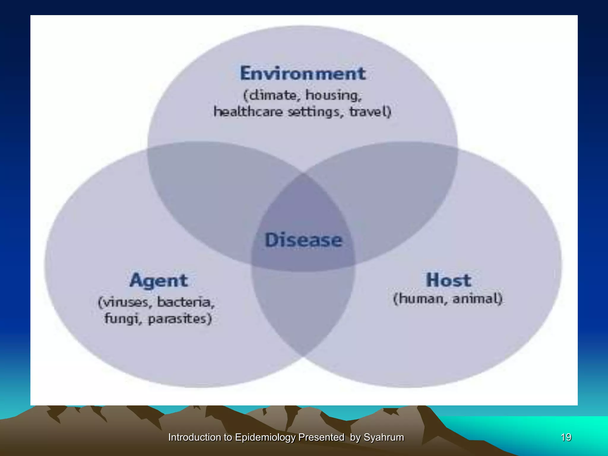 05. konsep dasar epidemiologi penyakit | PPT