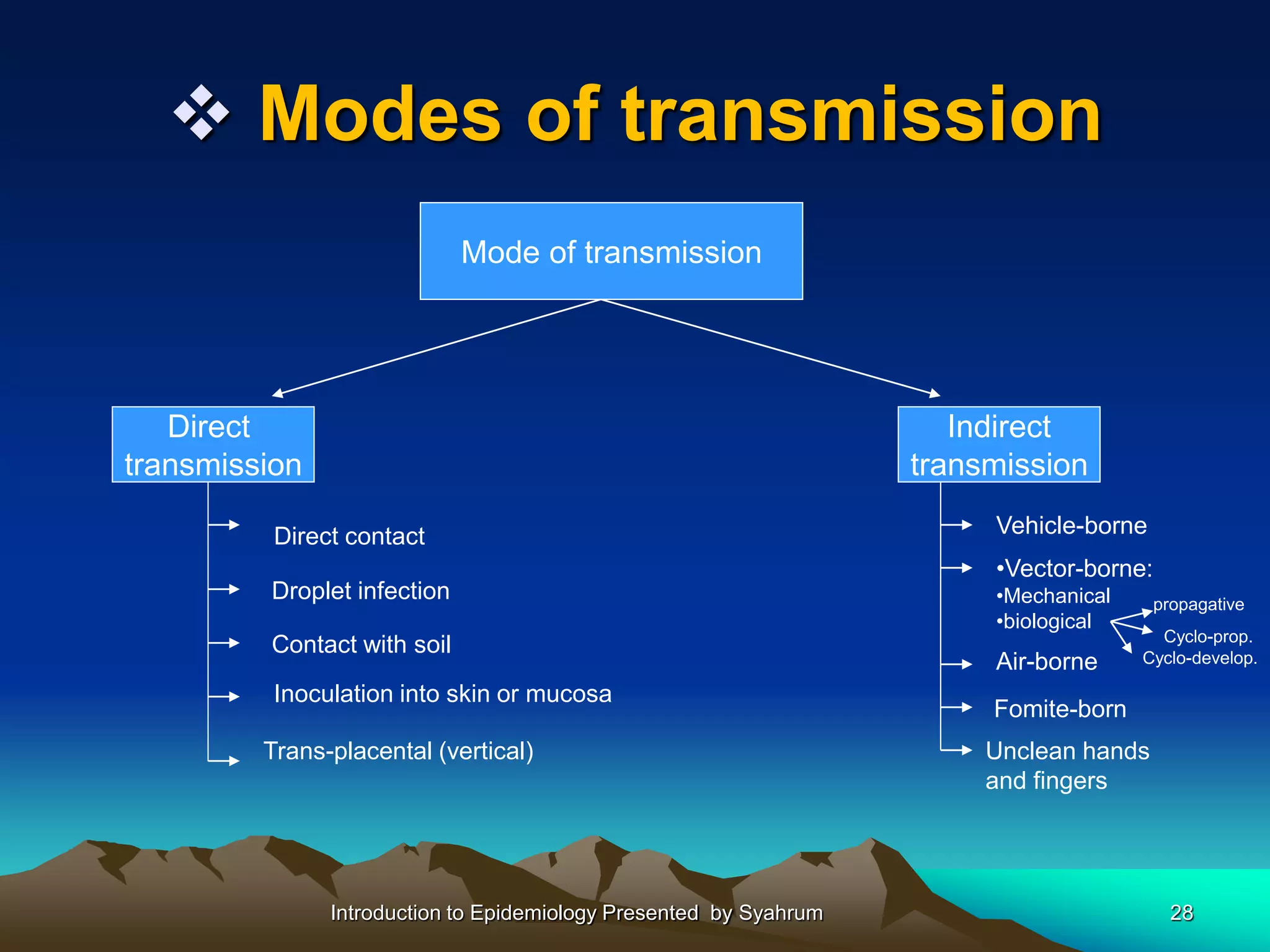 05. konsep dasar epidemiologi penyakit | PPT