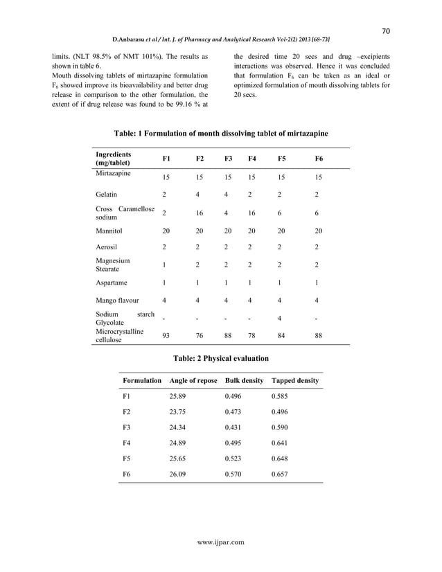 Formulation And Evaluation Of Mouth Dissolving Tablets In Mirtazapine Pdf