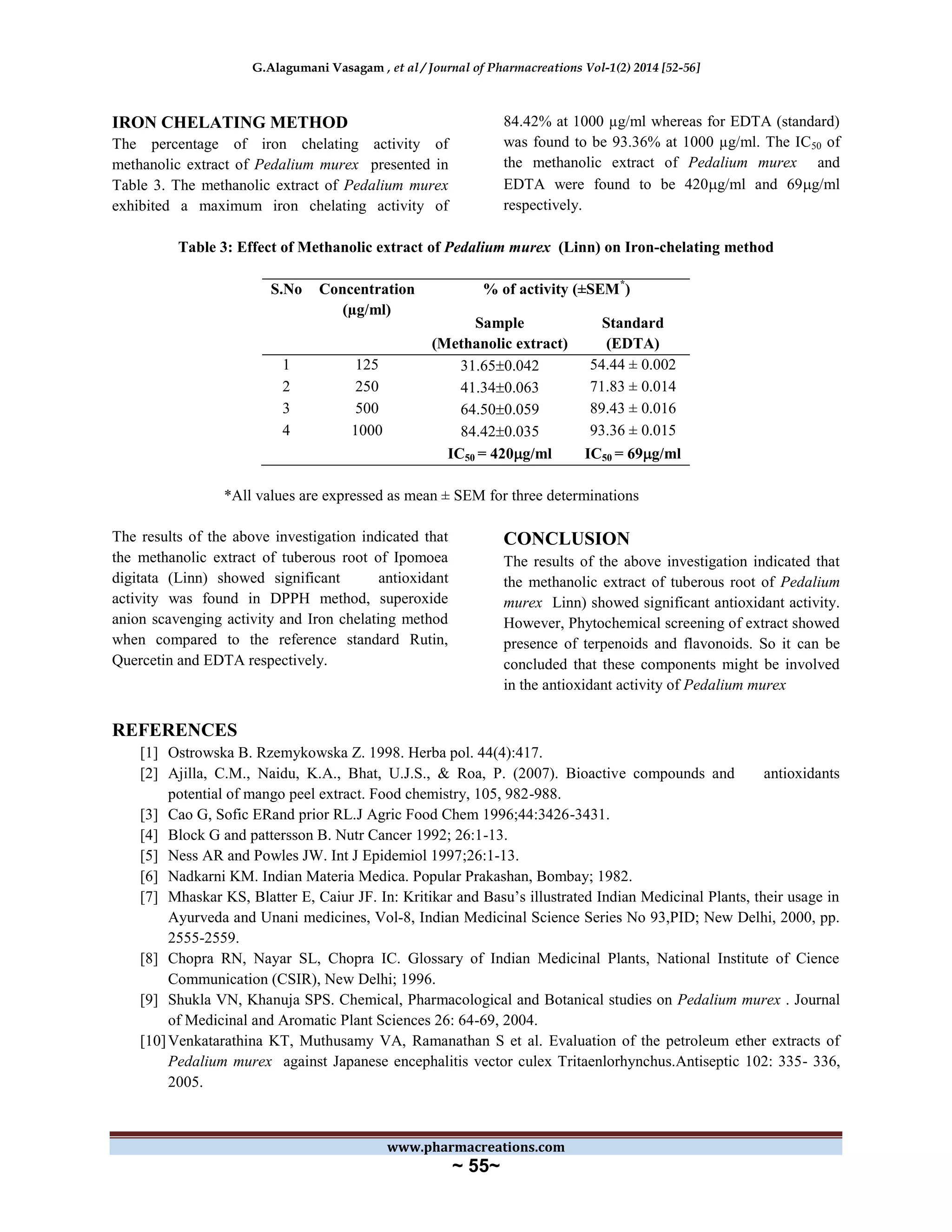 Invitro antioxidant activities of methanolic extract of whole plant of ...
