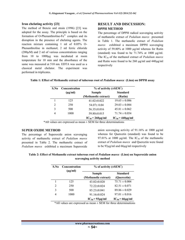 Invitro antioxidant activities of methanolic extract of whole plant of Pedalium murex (Linn ...