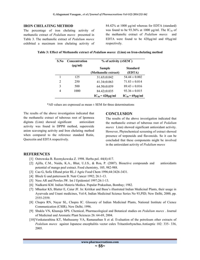 Invitro antioxidant activities of methanolic extract of whole plant of Pedalium murex (Linn ...