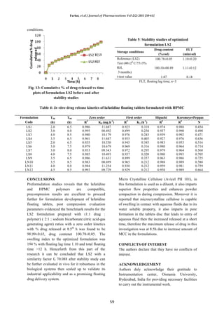 Formulation and characterization of lafutidine floating matrix tablets ...