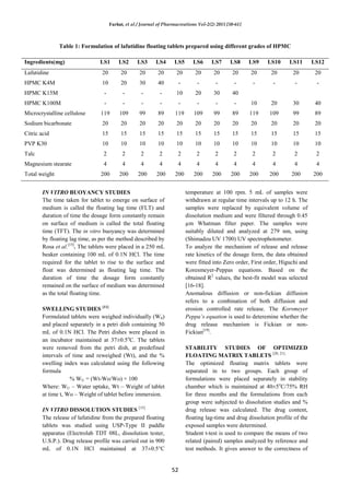 Formulation and characterization of lafutidine floating matrix tablets employing three grades of ...