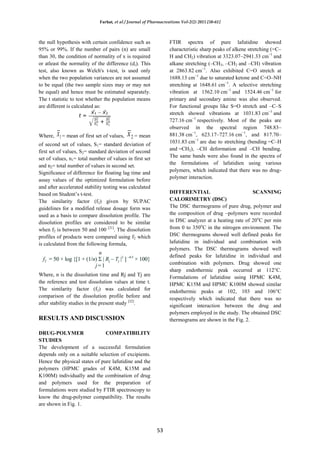 Formulation and characterization of lafutidine floating matrix tablets employing three grades of ...