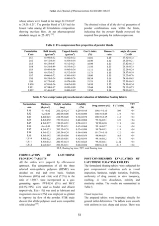 Formulation and characterization of lafutidine floating matrix tablets employing three grades of ...