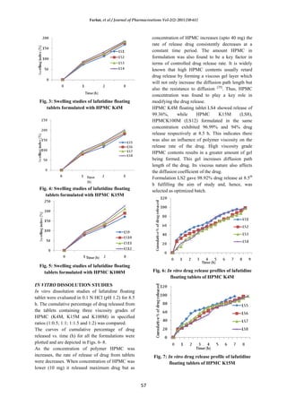 Formulation and characterization of lafutidine floating matrix tablets employing three grades of ...