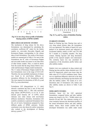 Formulation and characterization of lafutidine floating matrix tablets employing three grades of ...
